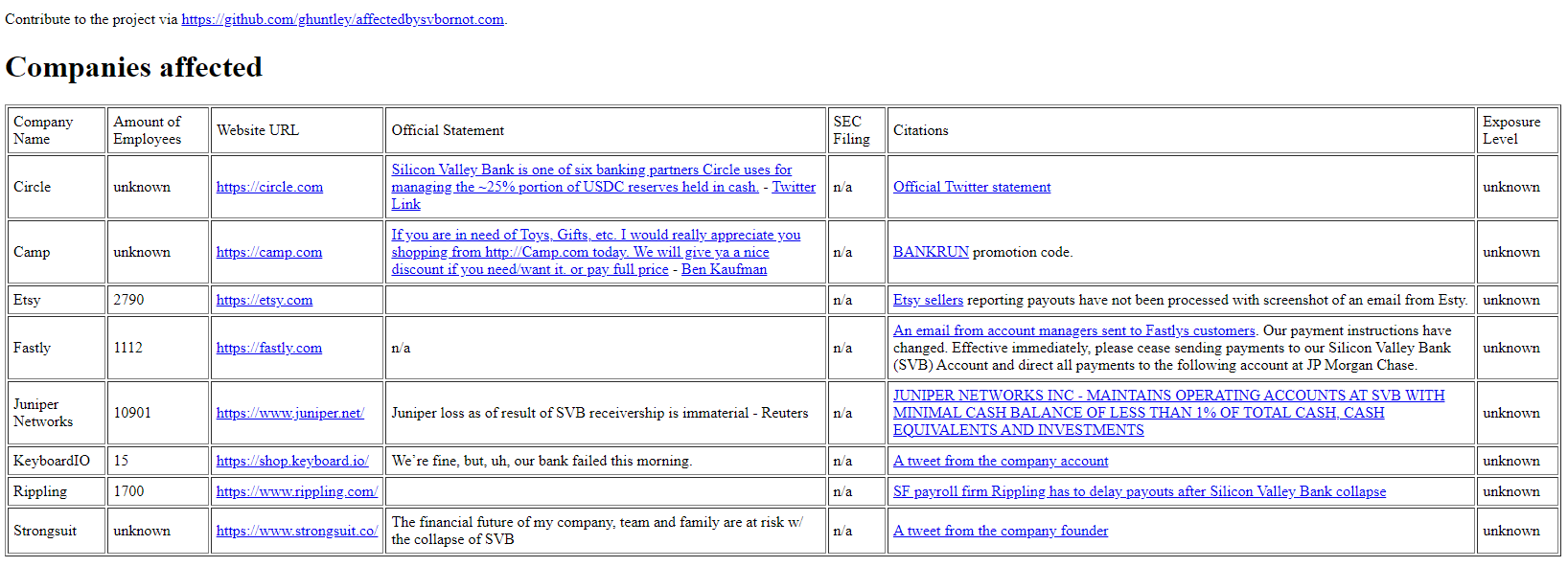 table border · Issue #11 · ghuntley/affectedbysvbornot.com · GitHub