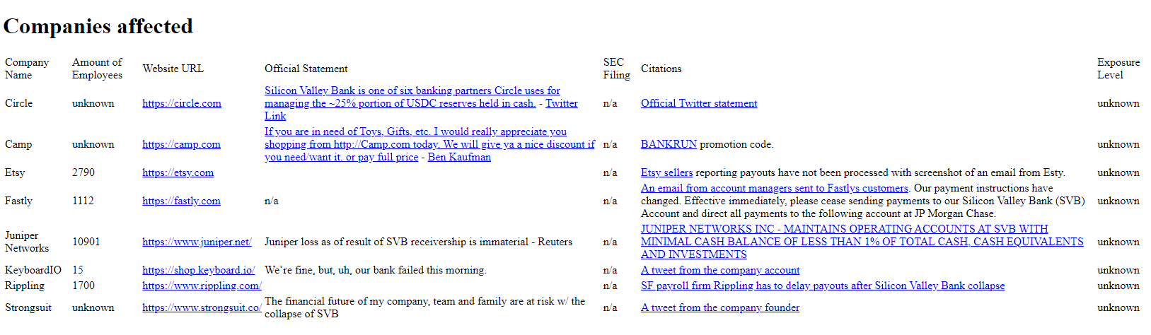 table border · Issue #11 · ghuntley/affectedbysvbornot.com · GitHub